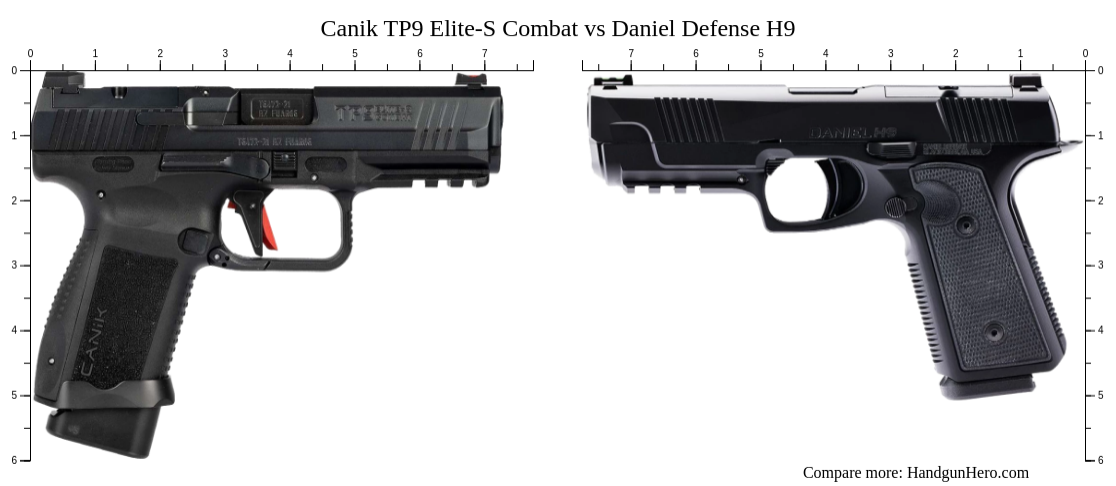 Canik TP9 Elite-S Combat vs Daniel Defense H9 size comparison | Handgun Hero