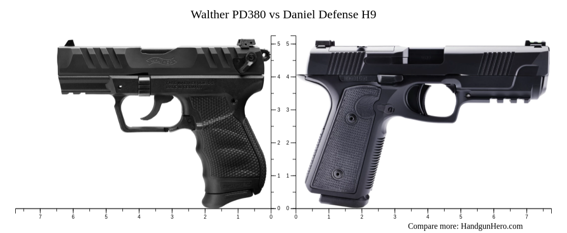 Walther PD380 vs Daniel Defense H9 size comparison | Handgun Hero