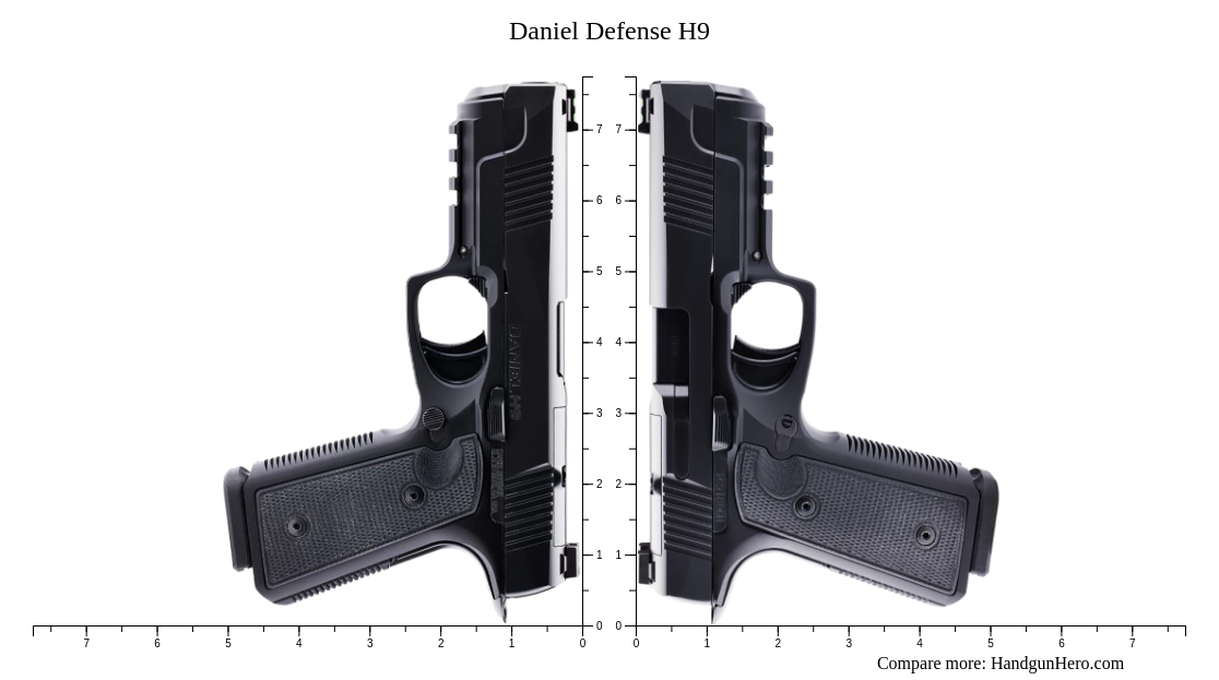 Compare Daniel Defense H9 size against other handguns | Handgun Hero