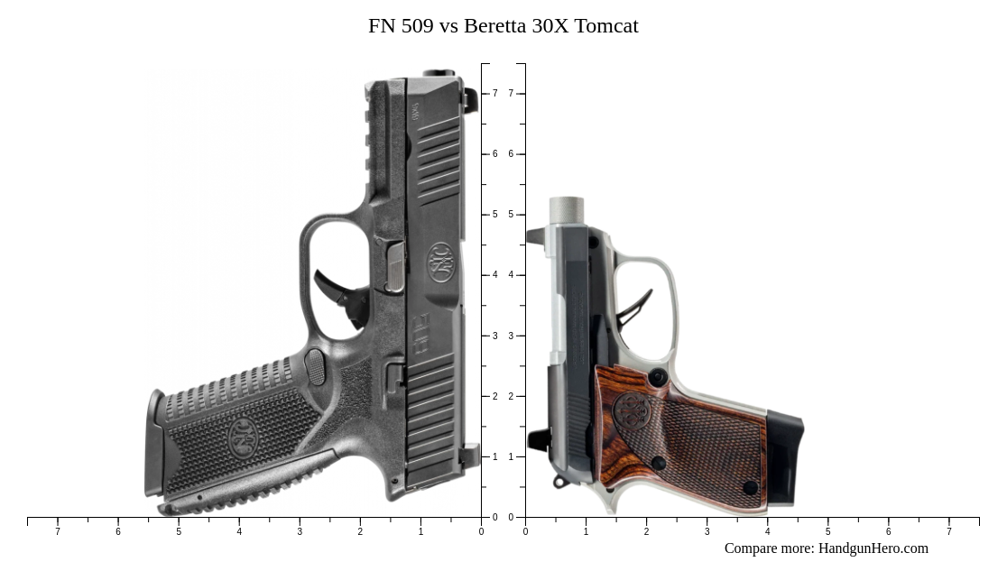FN 509 vs Beretta 30X Tomcat size comparison | Handgun Hero