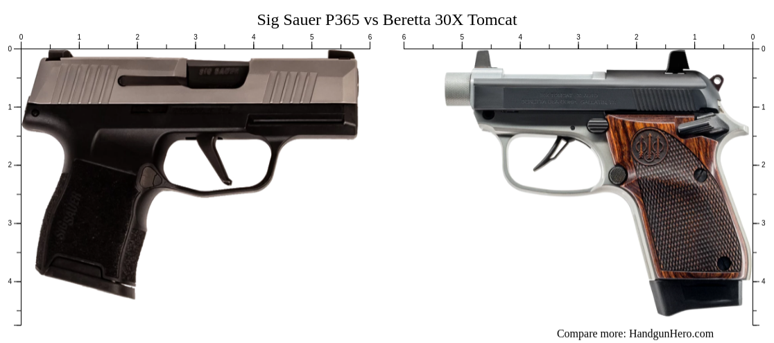 Sig Sauer P365 vs Beretta 30X Tomcat size comparison | Handgun Hero