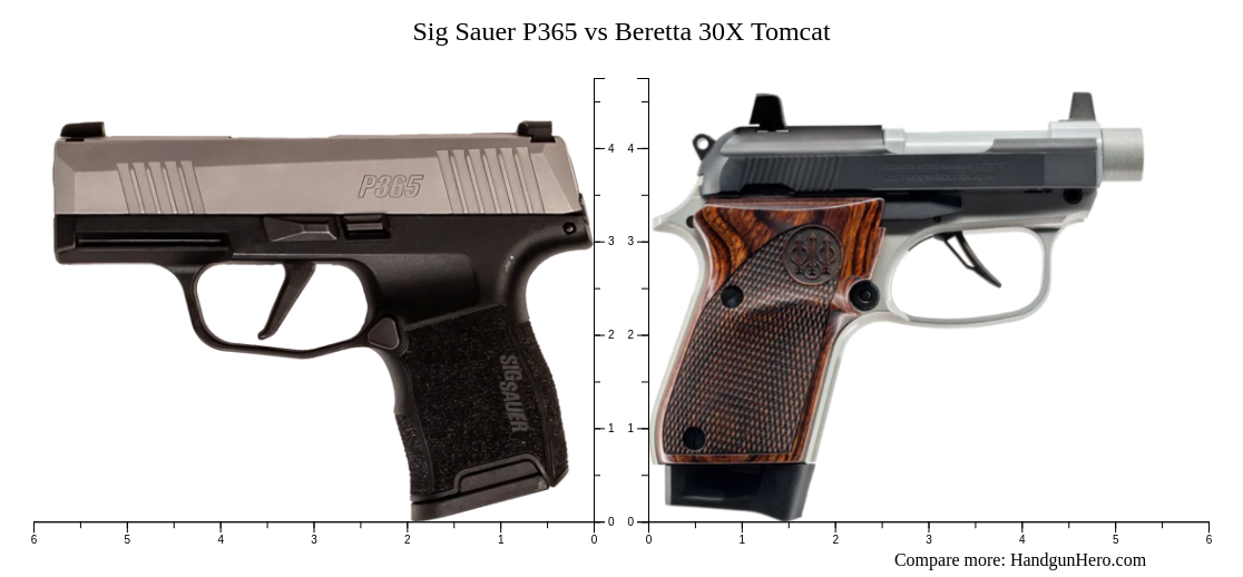 Sig Sauer P365 vs Beretta 30X Tomcat size comparison | Handgun Hero