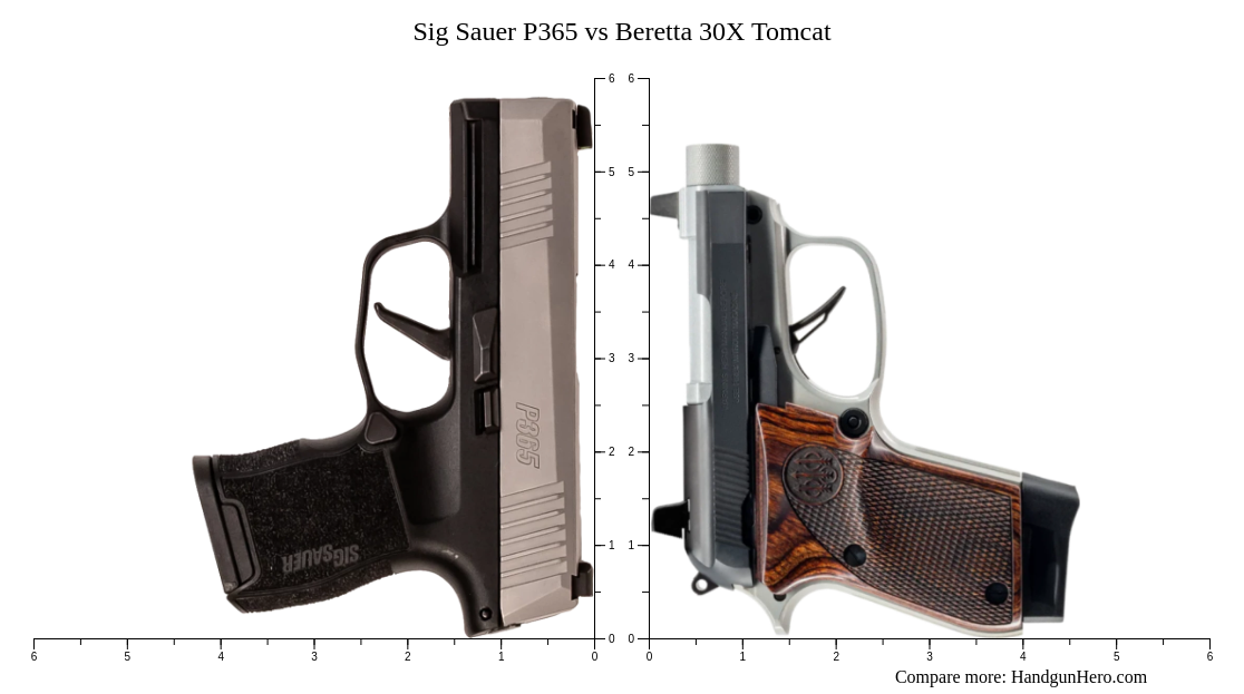 Sig Sauer P365 vs Beretta 30X Tomcat size comparison | Handgun Hero