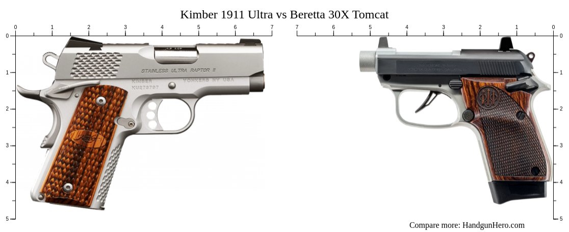 Kimber 1911 Ultra vs Beretta 30X Tomcat size comparison | Handgun Hero
