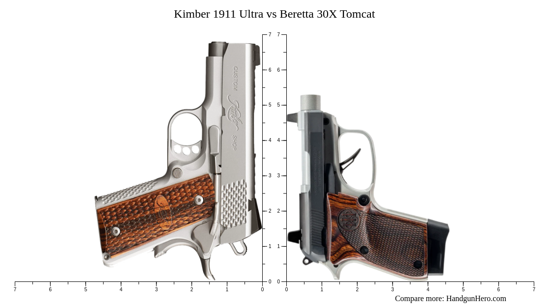 Kimber 1911 Ultra vs Beretta 30X Tomcat size comparison | Handgun Hero