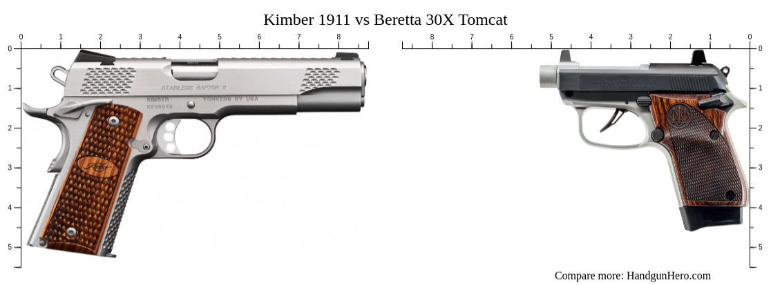 Kimber 1911 vs Beretta 30X Tomcat size comparison | Handgun Hero