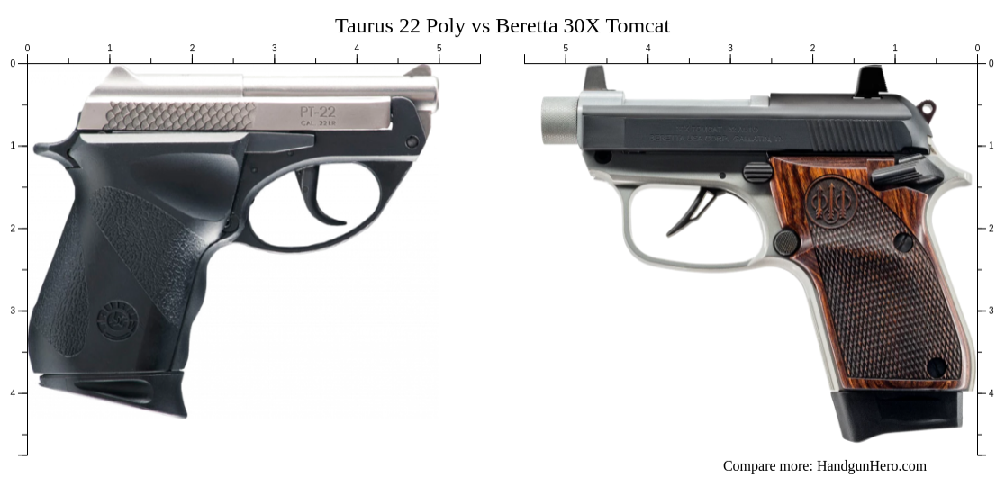 Taurus 22 Poly vs Beretta 30X Tomcat size comparison | Handgun Hero