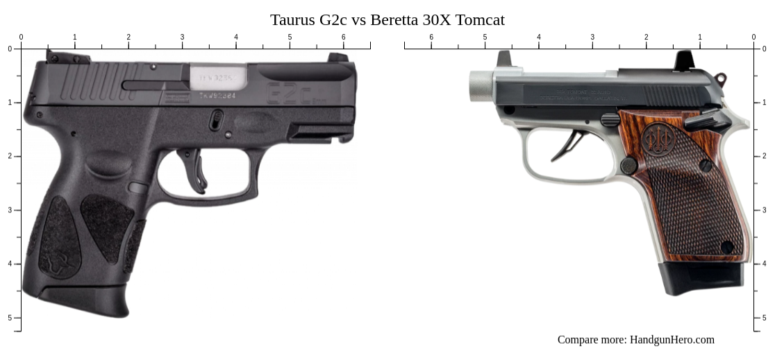 Taurus G2c vs Beretta 30X Tomcat size comparison | Handgun Hero