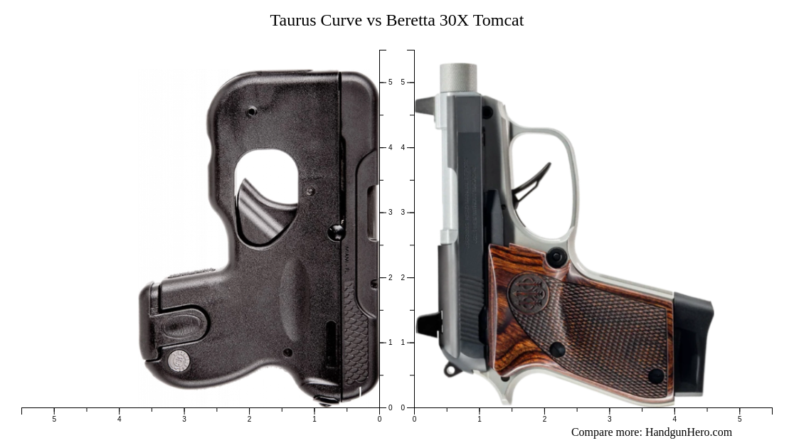 Taurus Curve vs Beretta 30X Tomcat size comparison | Handgun Hero