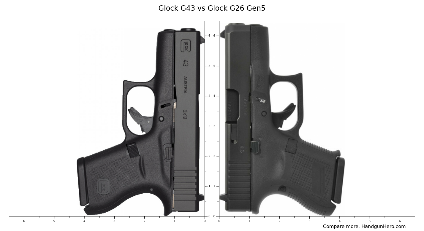 Glock G43 vs Glock G26 Gen5 size comparison | Handgun Hero