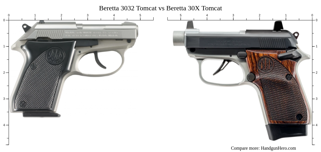 Beretta 3032 Tomcat vs Beretta 30X Tomcat size comparison | Handgun Hero