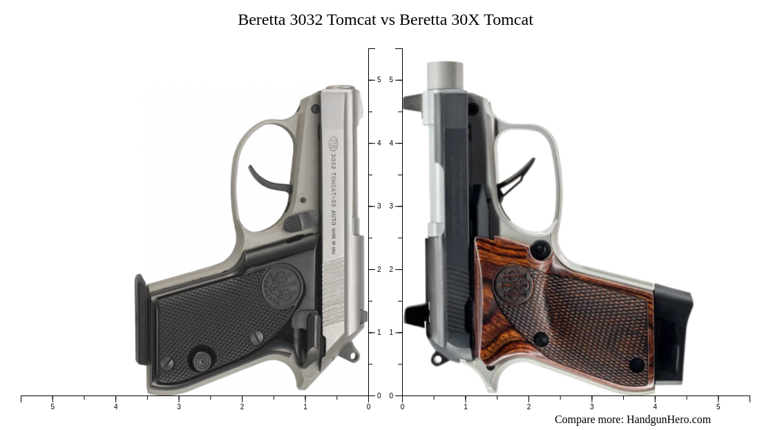 Beretta 3032 Tomcat vs Beretta 30X Tomcat size comparison | Handgun Hero