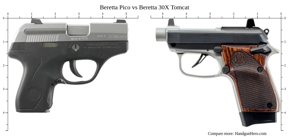 Beretta Pico vs Beretta 30X Tomcat size comparison | Handgun Hero