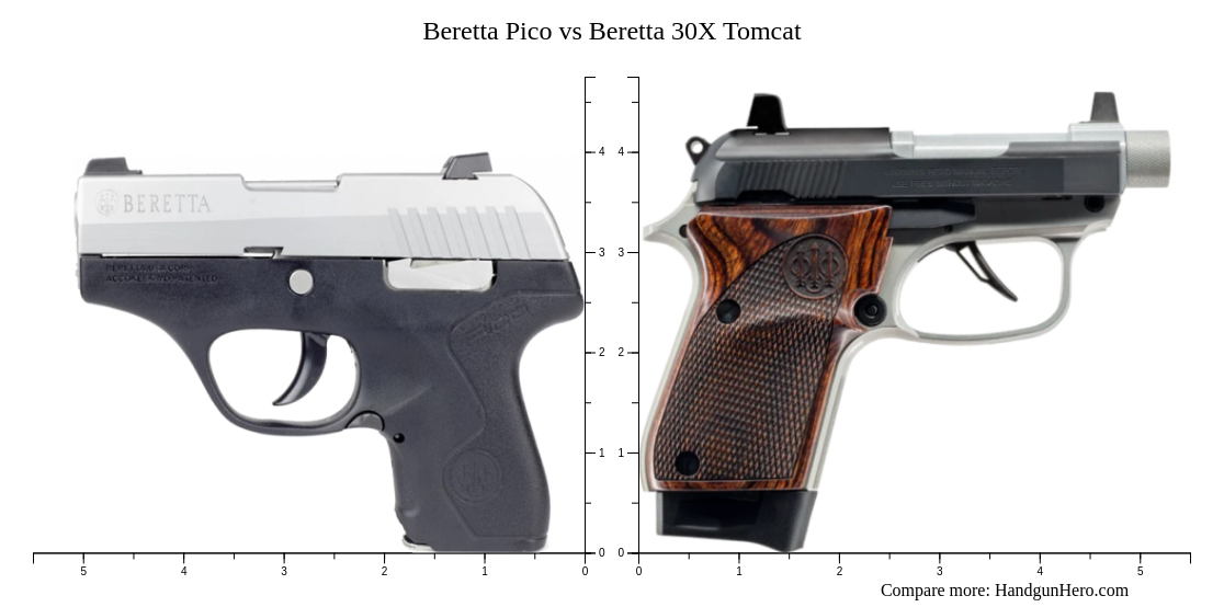 Beretta Pico vs Beretta 30X Tomcat size comparison | Handgun Hero