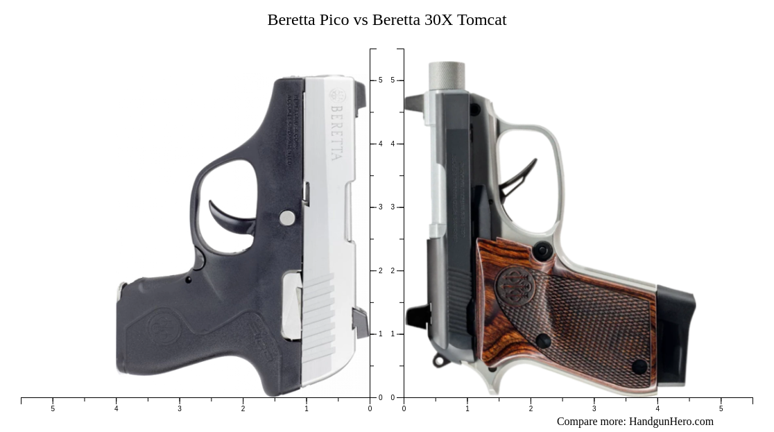 Beretta Pico vs Beretta 30X Tomcat size comparison | Handgun Hero