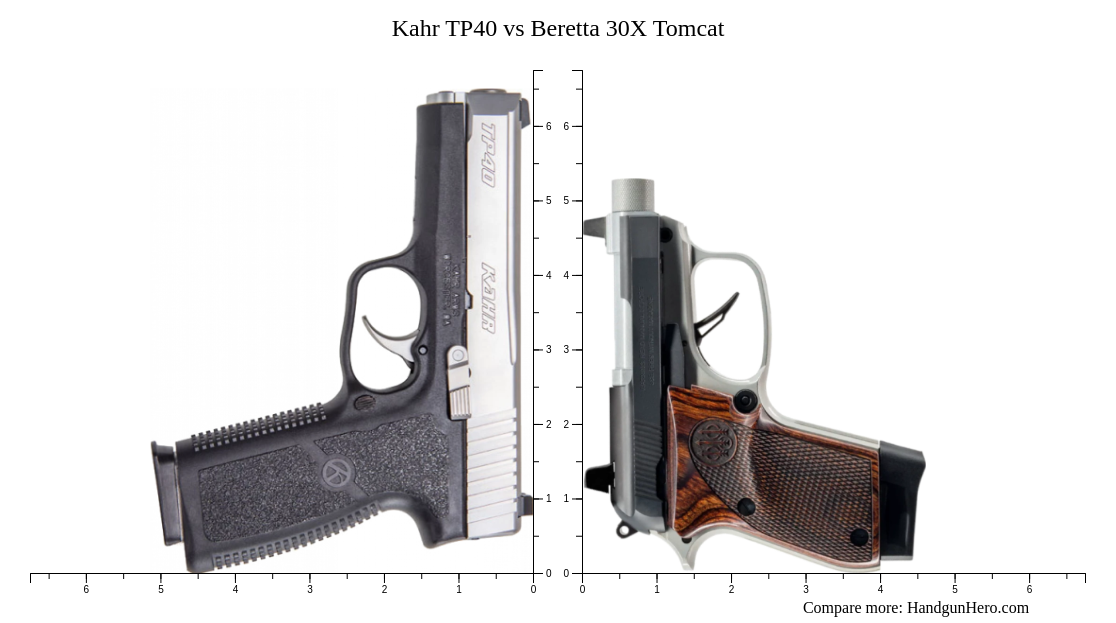 Kahr TP40 vs Beretta 30X Tomcat size comparison | Handgun Hero
