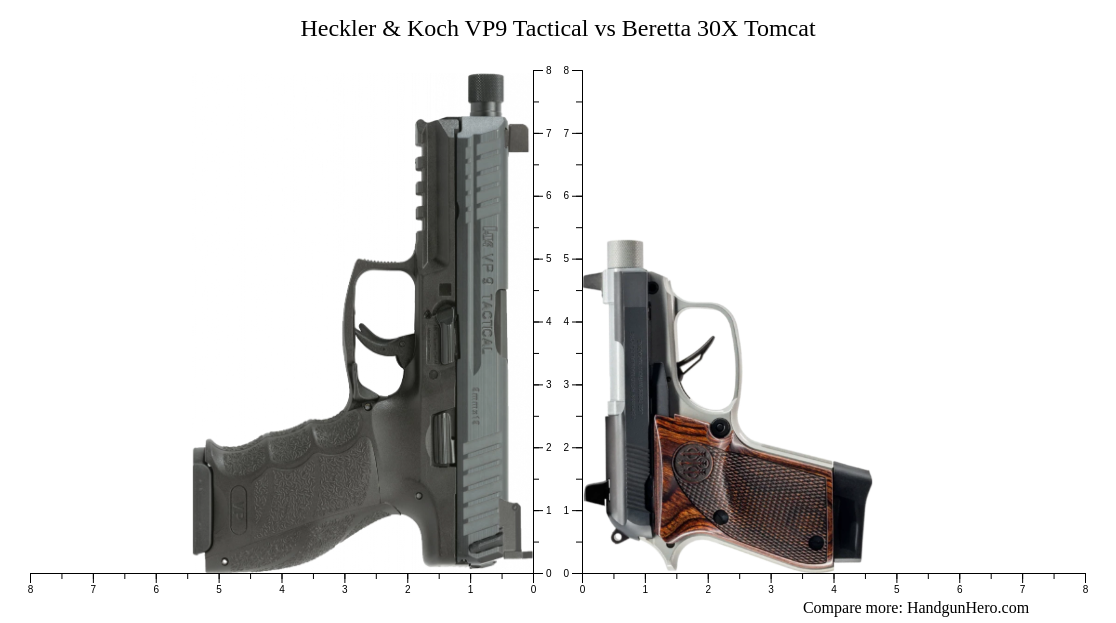 Heckler & Koch VP9 Tactical vs Beretta 30X Tomcat size comparison ...