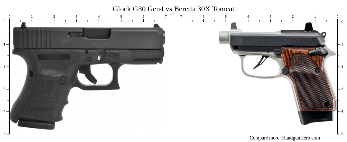 Glock G30 Gen4 vs Beretta 30X Tomcat size comparison | Handgun Hero