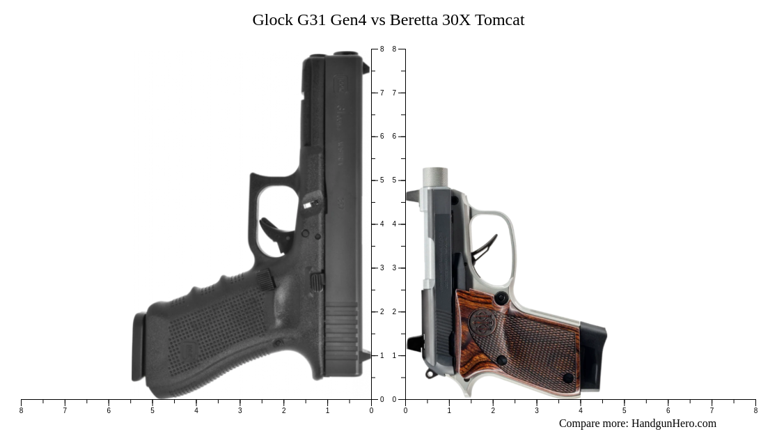 Glock G31 Gen4 vs Beretta 30X Tomcat size comparison | Handgun Hero