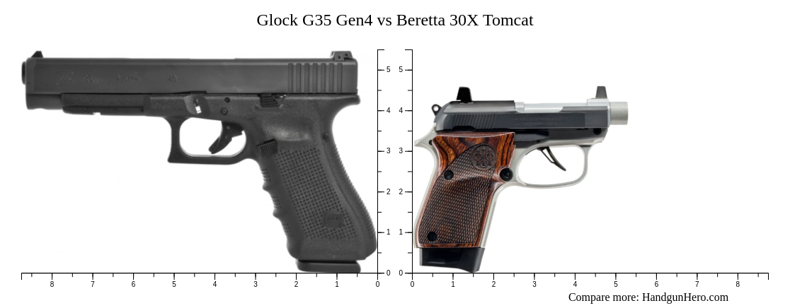 Glock G35 Gen4 vs Beretta 30X Tomcat size comparison | Handgun Hero