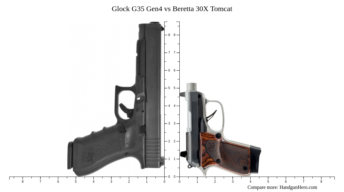 Glock G35 Gen4 vs Beretta 30X Tomcat size comparison | Handgun Hero