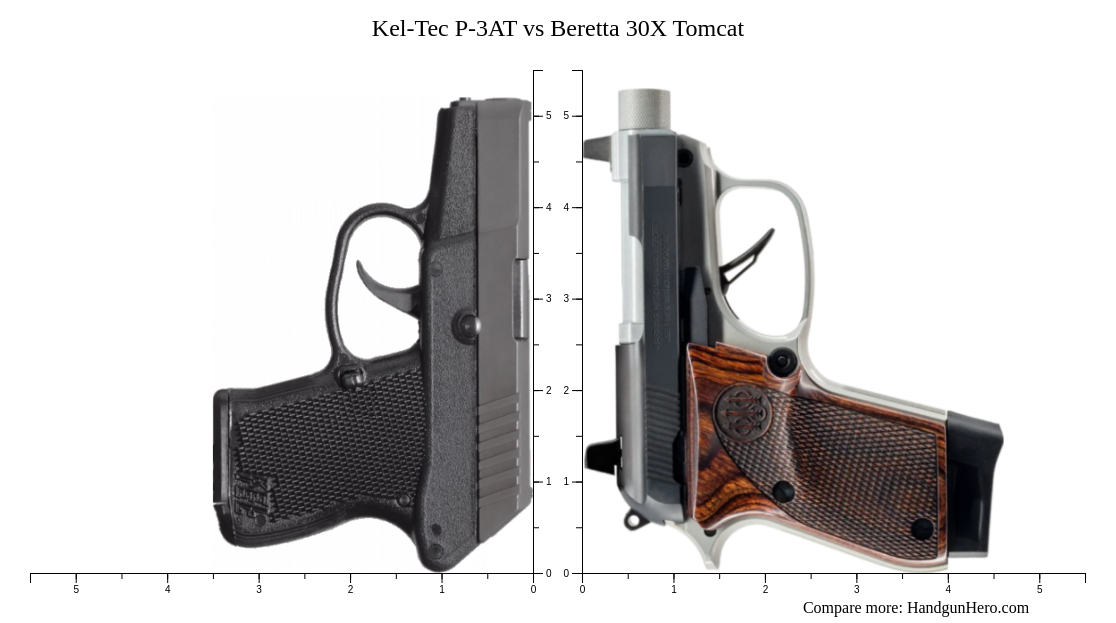 Kel-Tec P-3AT vs Beretta 30X Tomcat size comparison | Handgun Hero