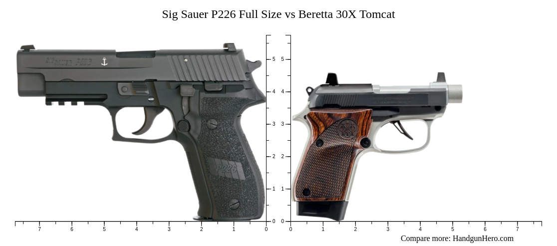 Sig Sauer P226 Full Size vs Beretta 30X Tomcat size comparison ...