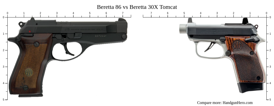 Beretta 86 vs Beretta 30X Tomcat size comparison | Handgun Hero