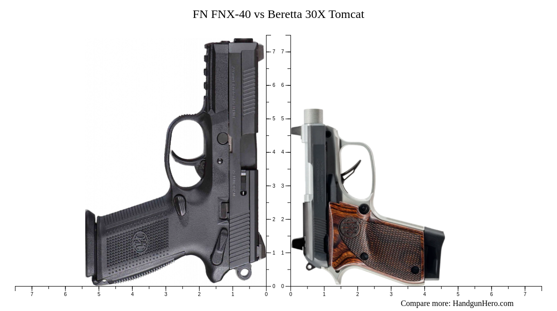 FN FNX-40 vs Beretta 30X Tomcat size comparison | Handgun Hero