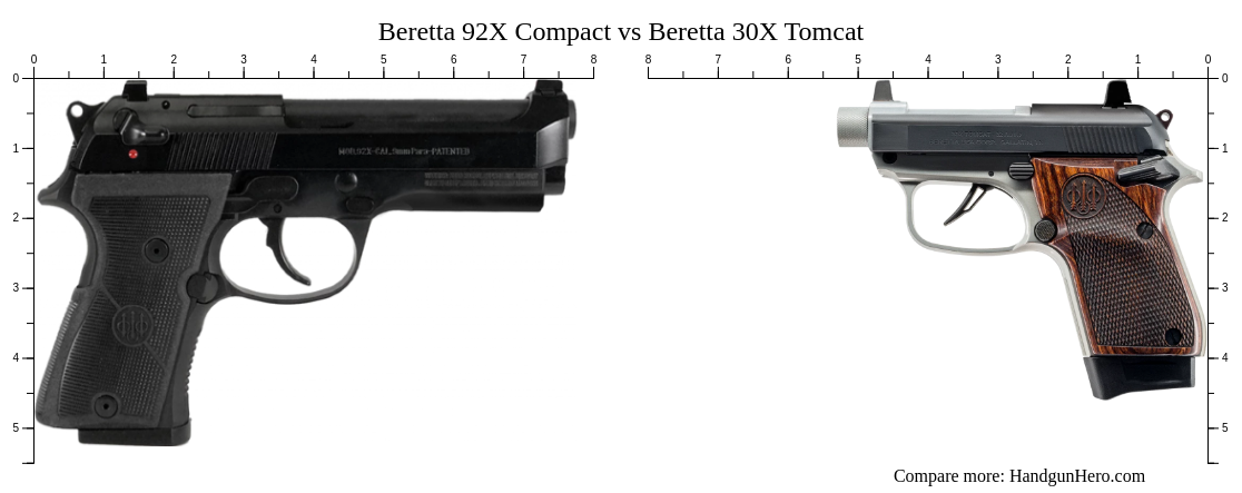 Beretta 92X Compact vs Beretta 30X Tomcat size comparison | Handgun Hero