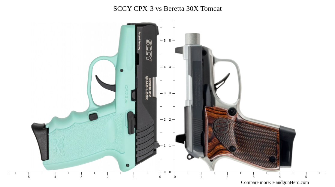 SCCY CPX-3 vs Beretta 30X Tomcat size comparison | Handgun Hero