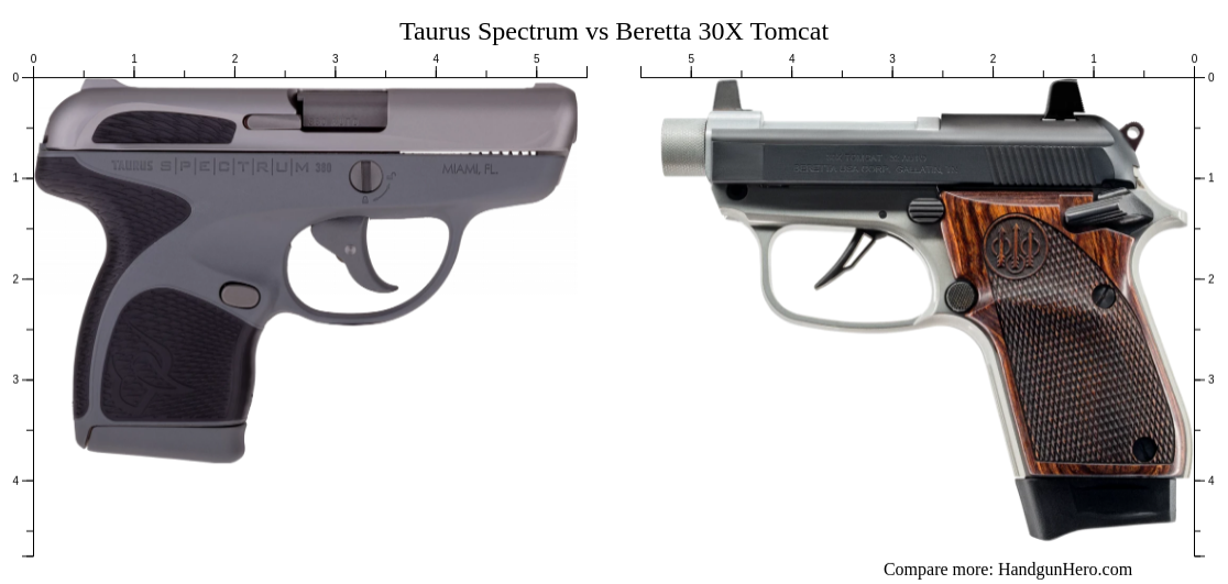 Taurus Spectrum vs Beretta 30X Tomcat size comparison | Handgun Hero