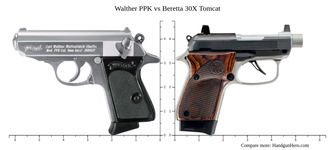 Walther PPK vs Beretta 30X Tomcat size comparison | Handgun Hero