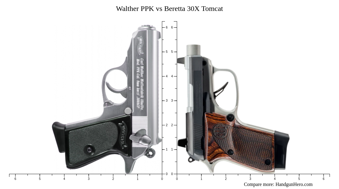 Walther PPK vs Beretta 30X Tomcat size comparison | Handgun Hero