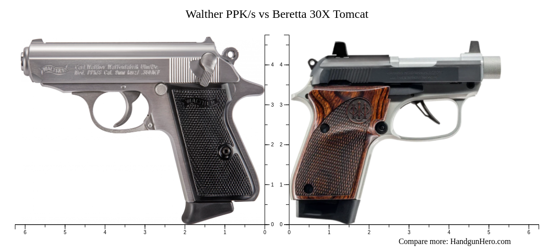 Walther PPK/s vs Beretta 30X Tomcat size comparison | Handgun Hero