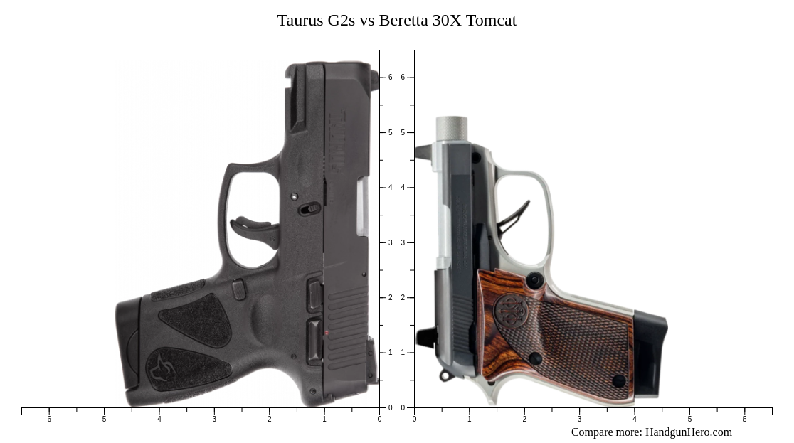 Taurus G2s vs Beretta 30X Tomcat size comparison | Handgun Hero