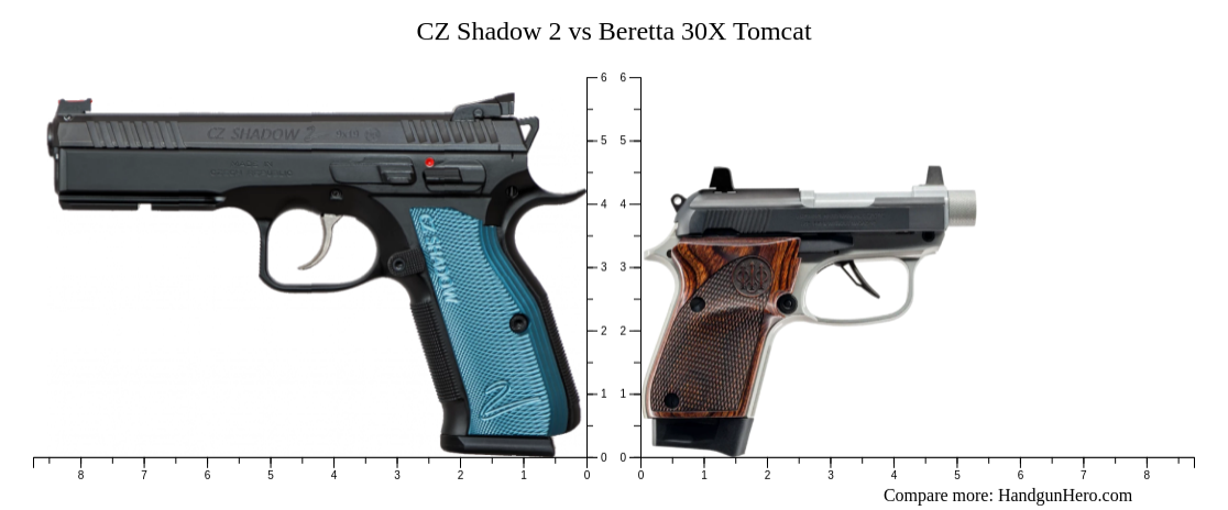 CZ Shadow 2 vs Beretta 30X Tomcat size comparison | Handgun Hero