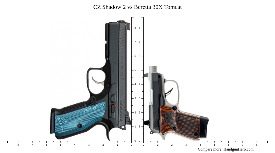 CZ Shadow 2 vs Beretta 30X Tomcat size comparison | Handgun Hero