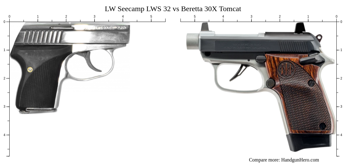 LW Seecamp LWS 32 vs Beretta 30X Tomcat size comparison | Handgun Hero