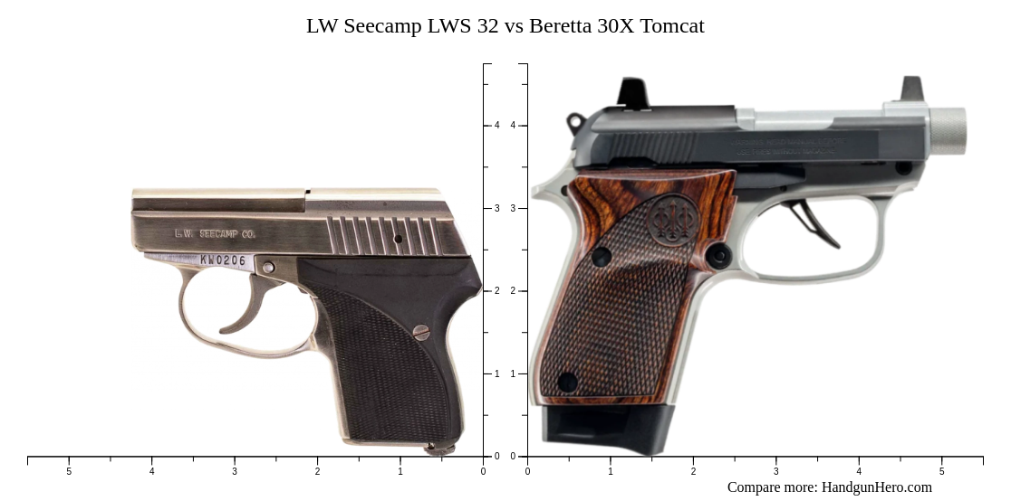 LW Seecamp LWS 32 vs Beretta 30X Tomcat size comparison | Handgun Hero