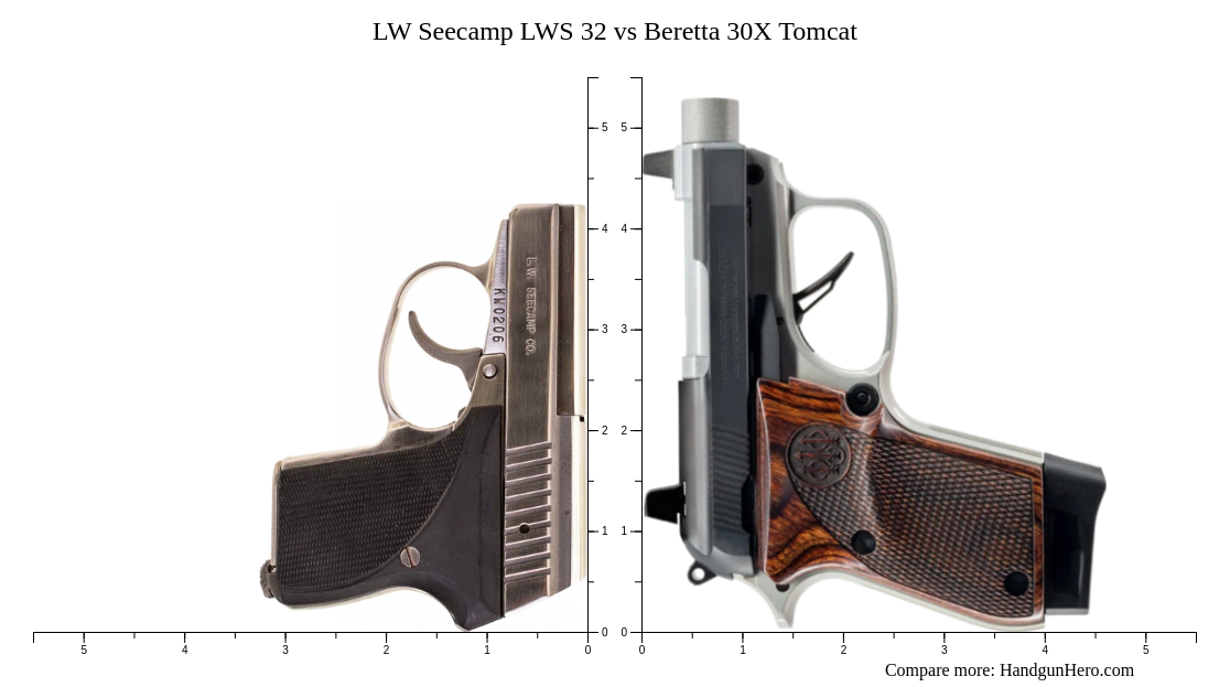 LW Seecamp LWS 32 vs Beretta 30X Tomcat size comparison | Handgun Hero