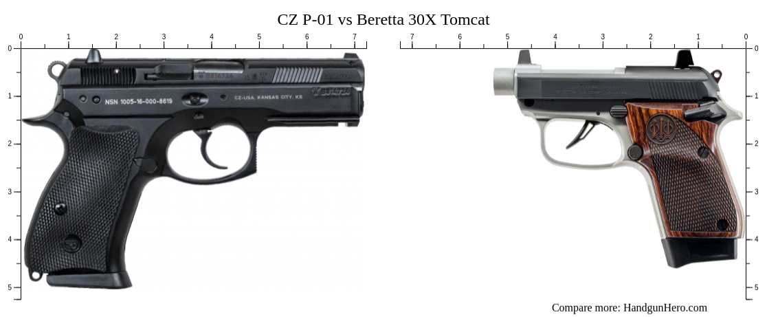 CZ P-01 vs Beretta 30X Tomcat size comparison | Handgun Hero