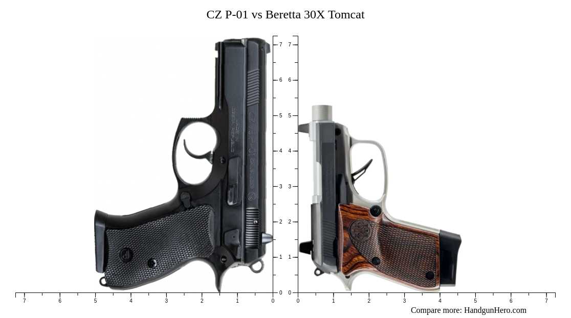 CZ P-01 vs Beretta 30X Tomcat size comparison | Handgun Hero