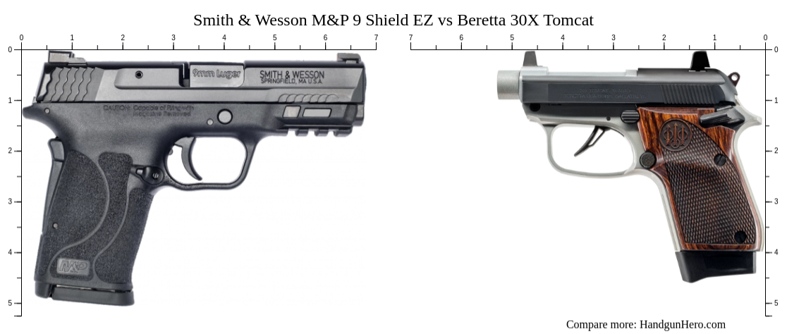 Smith & Wesson M&P 9 Shield EZ vs Beretta 30X Tomcat size comparison ...