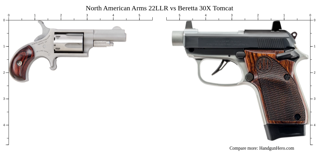 North American Arms 22LLR vs Beretta 30X Tomcat size comparison ...