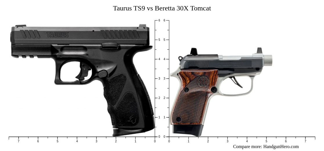 Taurus TS9 vs Beretta 30X Tomcat size comparison | Handgun Hero