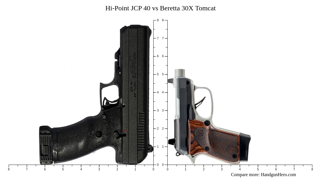 Hi-Point JCP 40 vs Beretta 30X Tomcat size comparison | Handgun Hero