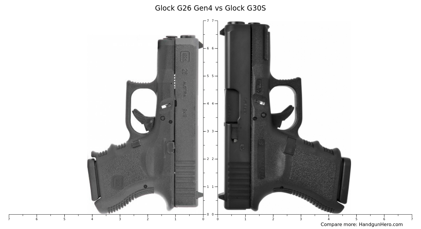 Glock G26 Gen4 vs Glock G30S size comparison | Handgun Hero