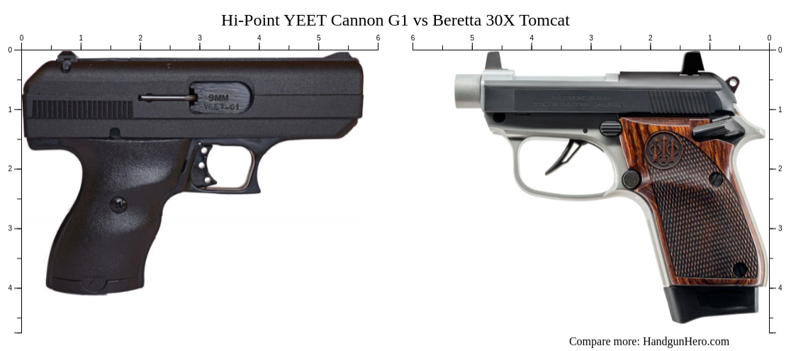 Hi-Point YEET Cannon G1 vs Beretta 30X Tomcat size comparison | Handgun Hero