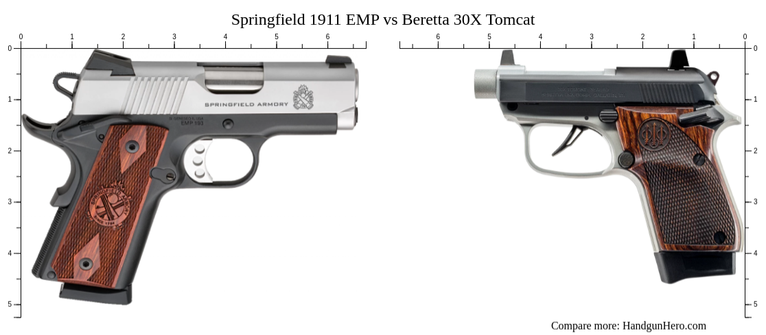 Springfield 1911 EMP vs Beretta 30X Tomcat size comparison | Handgun Hero